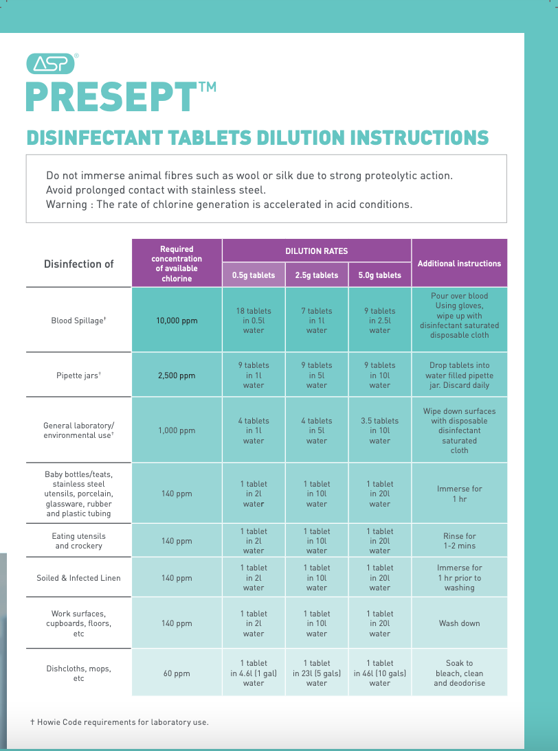 Presept 消毒藥餅 0.5gm