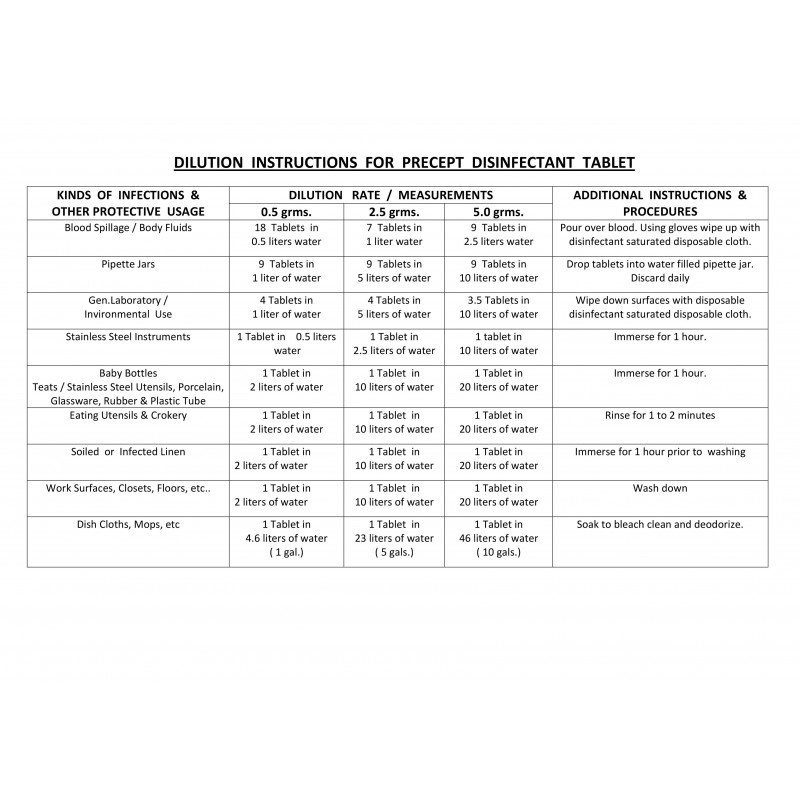 Presept 消毒藥餅 0.5gm